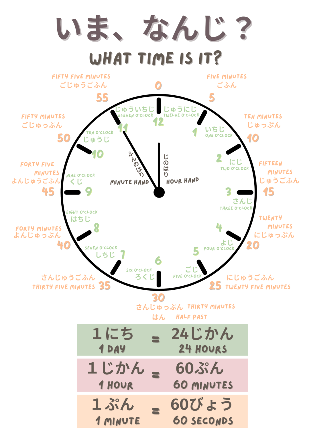 Telling Time Japanese English Bilingual Clock Poster | Harupaka Studio