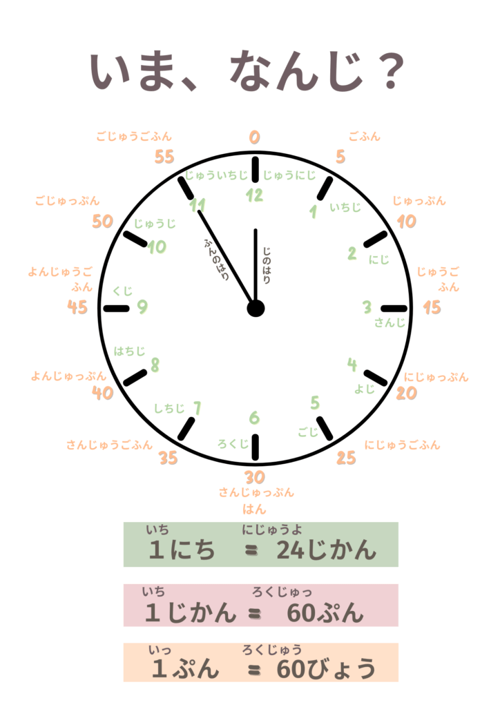 Telling Time Japanese Hiragana Clock Poster | Harupaka Studio